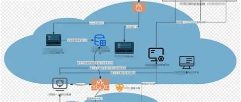最新通达oa漏洞利用工具通达oa综合利用工具 Csdn博客