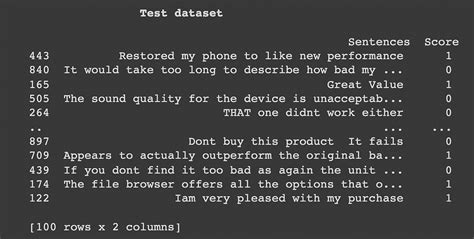 Naive Bayes Classifier From Scratch On Kaggle Dataset