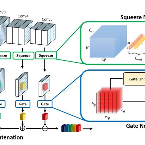 The Proposed Deformable Occlusion Handling Network Taking The Cnn