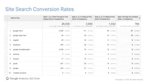 Google Analytics Training How To Turn Insights Into Action Webinar GetUplift