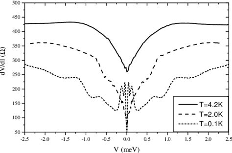 Figure 98 From Spin Polarized Electron Transport In Mesoscopic Hybrid Devices Semantic Scholar