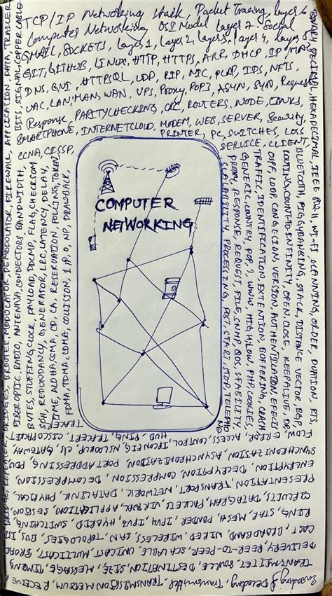 Computer Network Gmail Ccna Server Data Packettracer Osi Tcp Ip Web Dns
