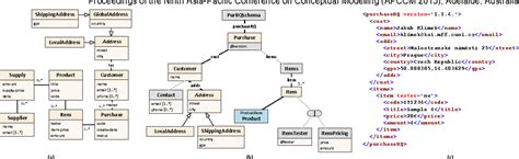 Figure 1 From Using Schematron As Schema Language In Conceptual