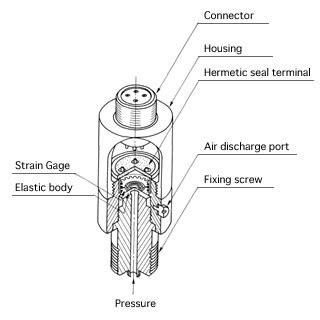 Electrical Instrumentation CAD Pressure Transducer