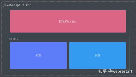 重学前端之es6新特性 知乎