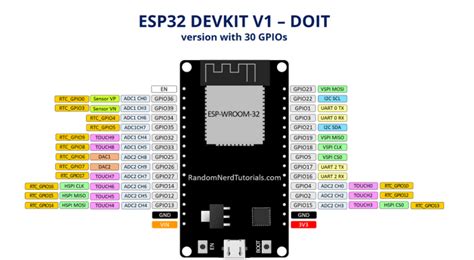 Sistem Embedded Projek 3 Mencoba Sensor Pada Esp 32 By Johan Christiansen Medium