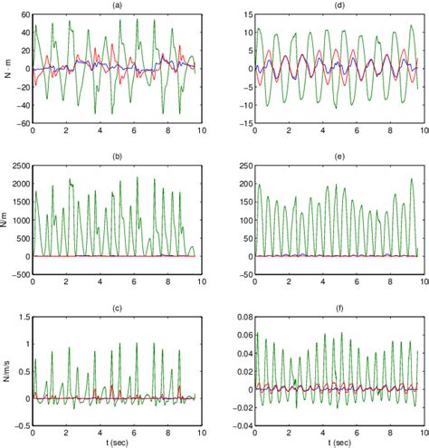 Figure 6 From Bimanual Robotic Manipulation With Biomimetic Jointtask