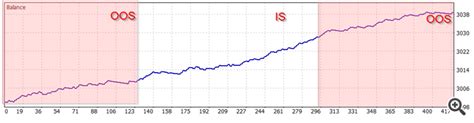Experiments With Neural Networks Part 3 Practical Application Mql5