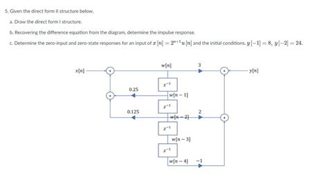 Solved 5 Given The Direct Form Il Structure Below A Draw Chegg Com