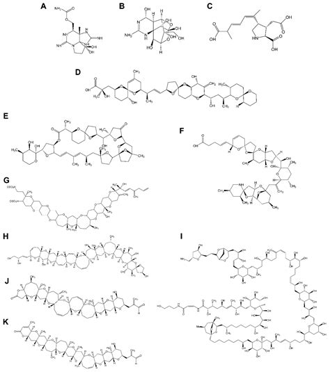 Current Trends And New Challenges In Marine Phycotoxins