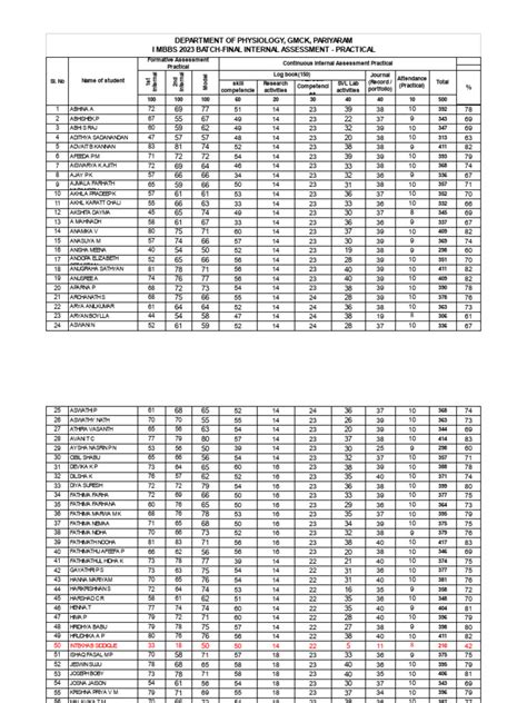 Final Internal Assessment Practicals Pdf