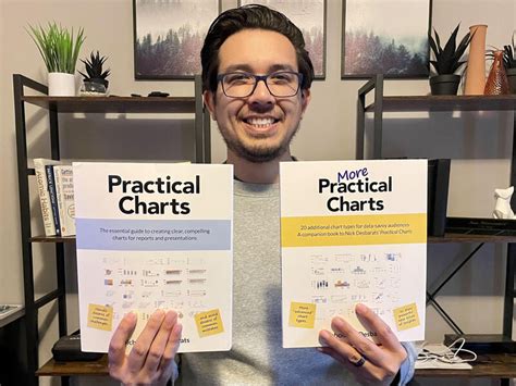 Ian K On Linkedin Dashboards Dataanalytics Data