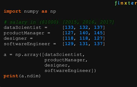 Puzzle Numpy Dimensionality Be On The Right Side Of Change