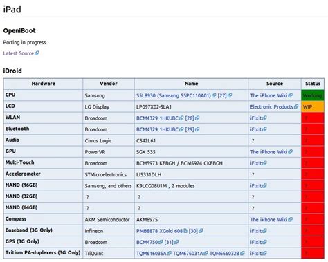 Install Ubuntu On IPad Pro