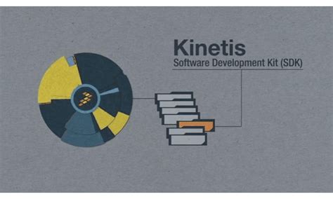 Kinetis Sdk Criando Projeto Com Frdm K22f Embarcados