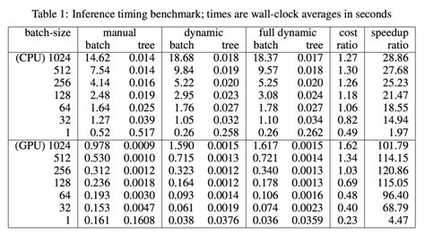 Deep Learning With Dynamic Computation Graphs Synced