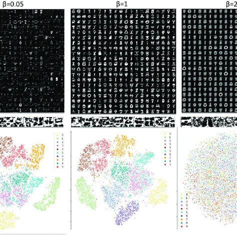 Images Generated By Conditional Vae Specifying Multiple Labels