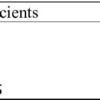 Coefficients Of Weibull Hazard Modelling Download Scientific Diagram