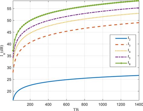 Low‐slow‐small Target Detection Using Stepped‐frequency Signals In A