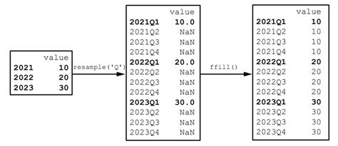 Introducing Time Series In Pandas Towards Data Science