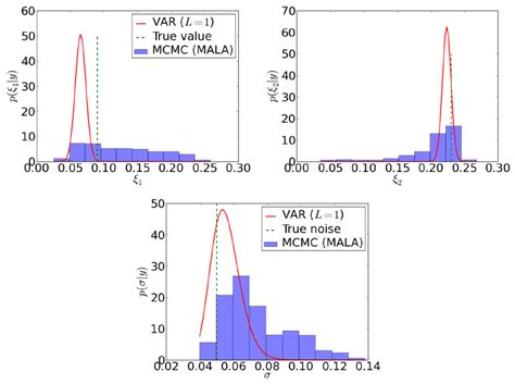 Contaminant Source Identification First Case Comparison Of The
