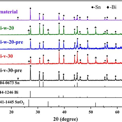 A Enthalpy Temperature Curve And B Enthalpy Temperature Curve With A Download Scientific