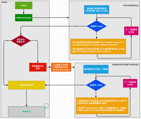 Redis Cluster集群hash Tag原理分析 极客之道