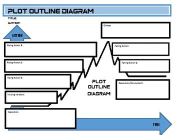 ELA Narratives Plot Outline Diagram By Strive Education Billett