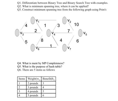 Solved Q Differentiate Between Binary Tree And Binary Chegg Com