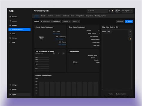Design A Dashboard And Visualize Data By Vbaishadesigner Fiverr