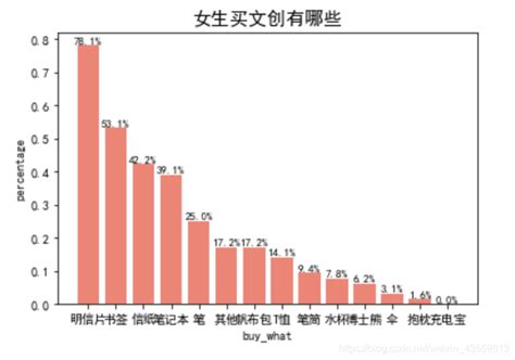 Python画图分析问卷（含多选题）python处理多选题统计 Csdn博客