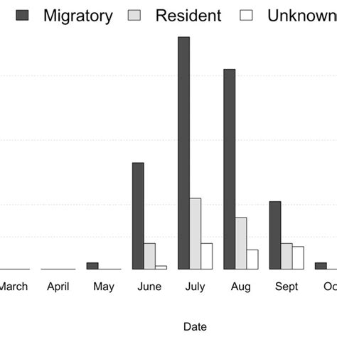 Fitted Polynomial Regression Models For A Turbine Model V82 With Download Scientific Diagram