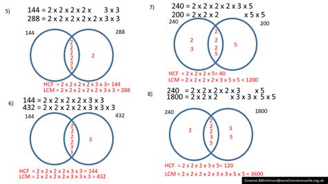 Hcf And Lcm From Venn Diagrams Variation Theory