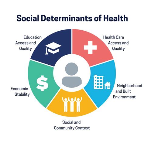 Sdoh Tool Kit For Improved Population Health