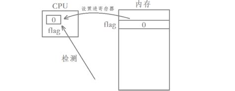 Volatile关键字示例详解c语言volitate关键字详解 Csdn博客