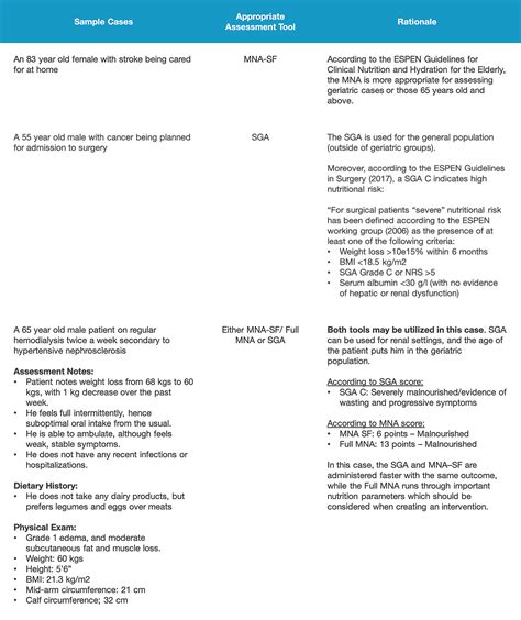 Battle Of Nutritional Assessments Mna Vs Sga Articles Nutrition Masterclass