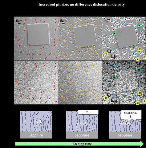 10 Etching Time Dependent Surface Behavior On The Undoped Gansapphire Download Scientific
