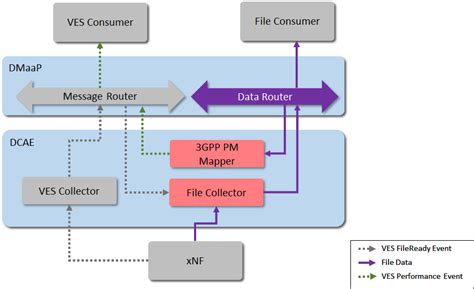 Architecture — Onap Master Documentation