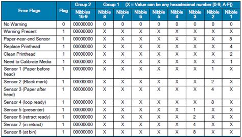what host query commands are returning values on rp series using zpl command language