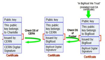 Public Key Cryptography Cryptography And Network