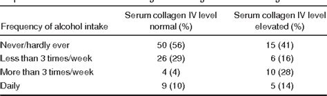 Table 1 From Penetrance In Hereditary Hemochromatosis The Hfe Cys 282