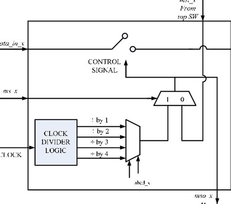 Switch Internal Logic Download Scientific Diagram