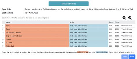 Figure 2 From A Relation Extraction Dataset For Knowledge Extraction From Web Tables Semantic
