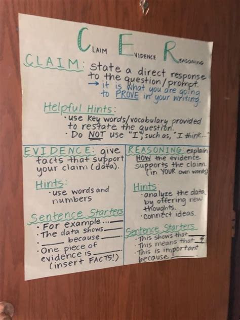 Cer Resources For The Science Classroom Artofit