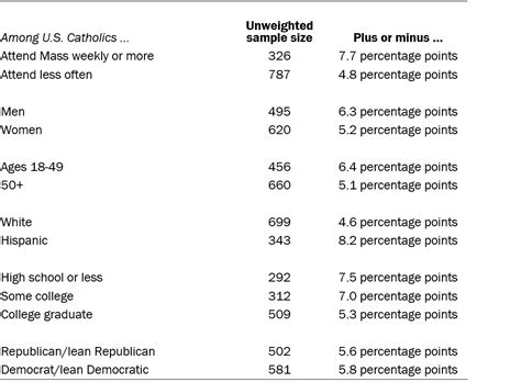 Methodology Pew Research Center