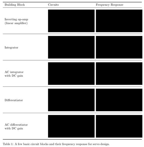 Floats Insert Figure In A Table How To Align Figures With Text In A Table TeX LaTeX Stack