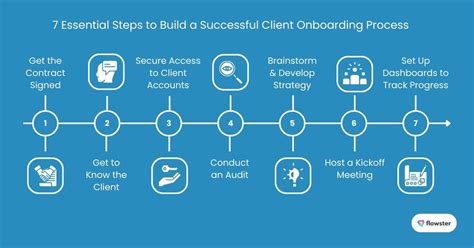 Effective Client Onboarding Workflows 7 Essential Steps
