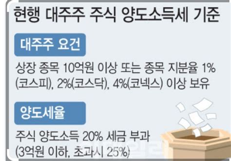 대주주 양도세기준의 문제점과 개선방안