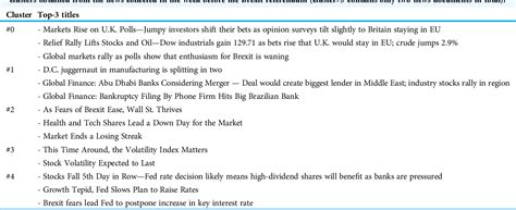 Table 1 From Event Detection In Finance Using Hierarchical Clustering