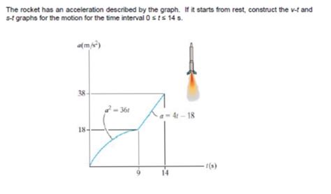 Solved The Rocket Has An Acceleration Described By The